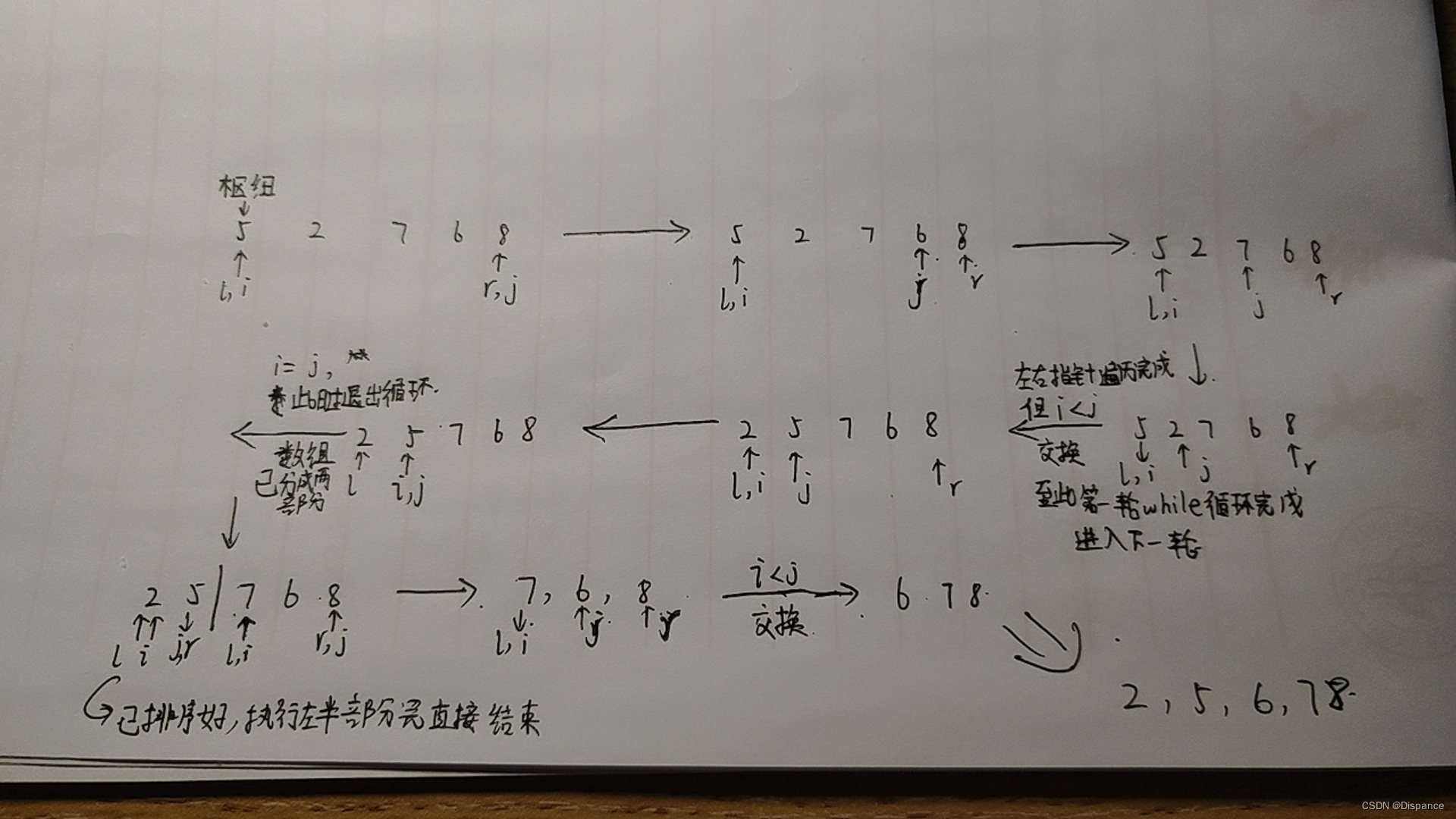 两种常见的排序算法：快速排序和归并排序排序算法快速排序归并排序 Csdn博客