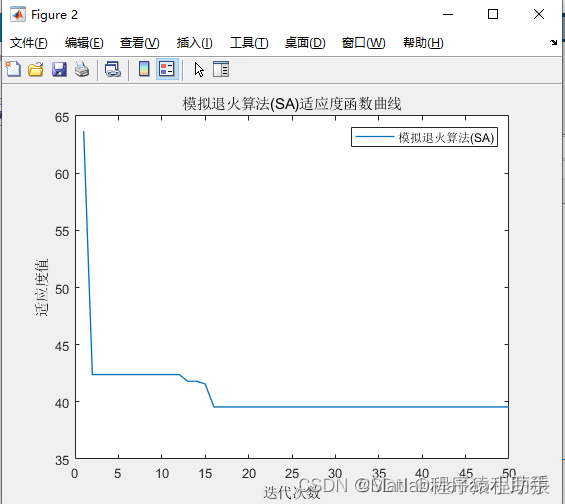 【MATLAB源码-第75期】基于模拟退火算法(SA)的栅格路径规划，输出做短路径图和适应度曲线。-CSDN博客