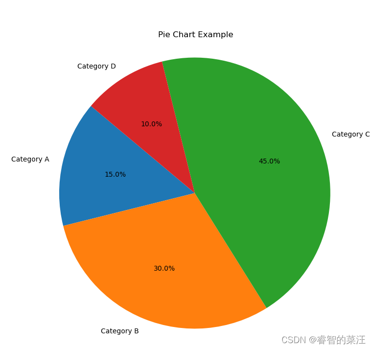 常用经济学描述性分析方法及python实现python经济分析 Csdn博客