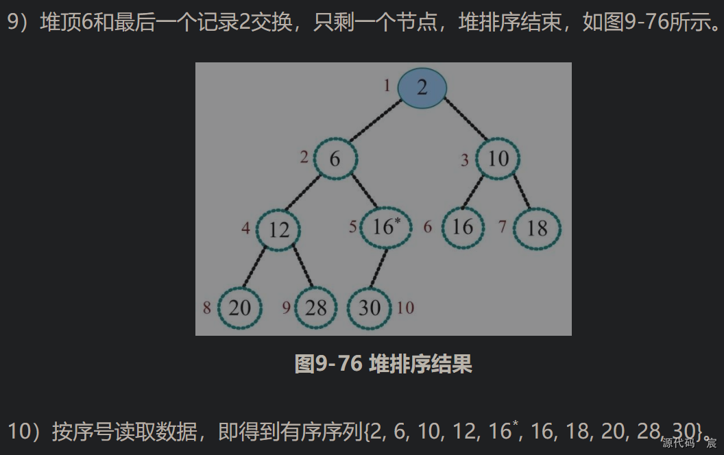 数据结构与算法之排序（cc代码）非递减顺序排列 Csdn博客