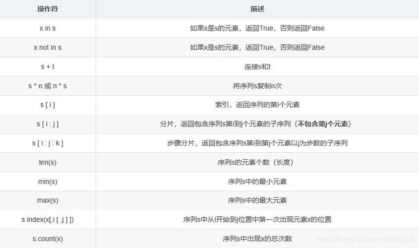 Python列表去重不改变顺序python列表去重后输出pythonlist去重复元素保持原有顺序 Csdn博客