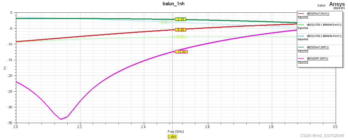 ADS巴伦仿真和HFSS 3D layout仿真-CSDN博客