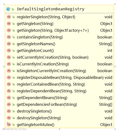 单例模式 Singleton_c# addsingleton-CSDN博客