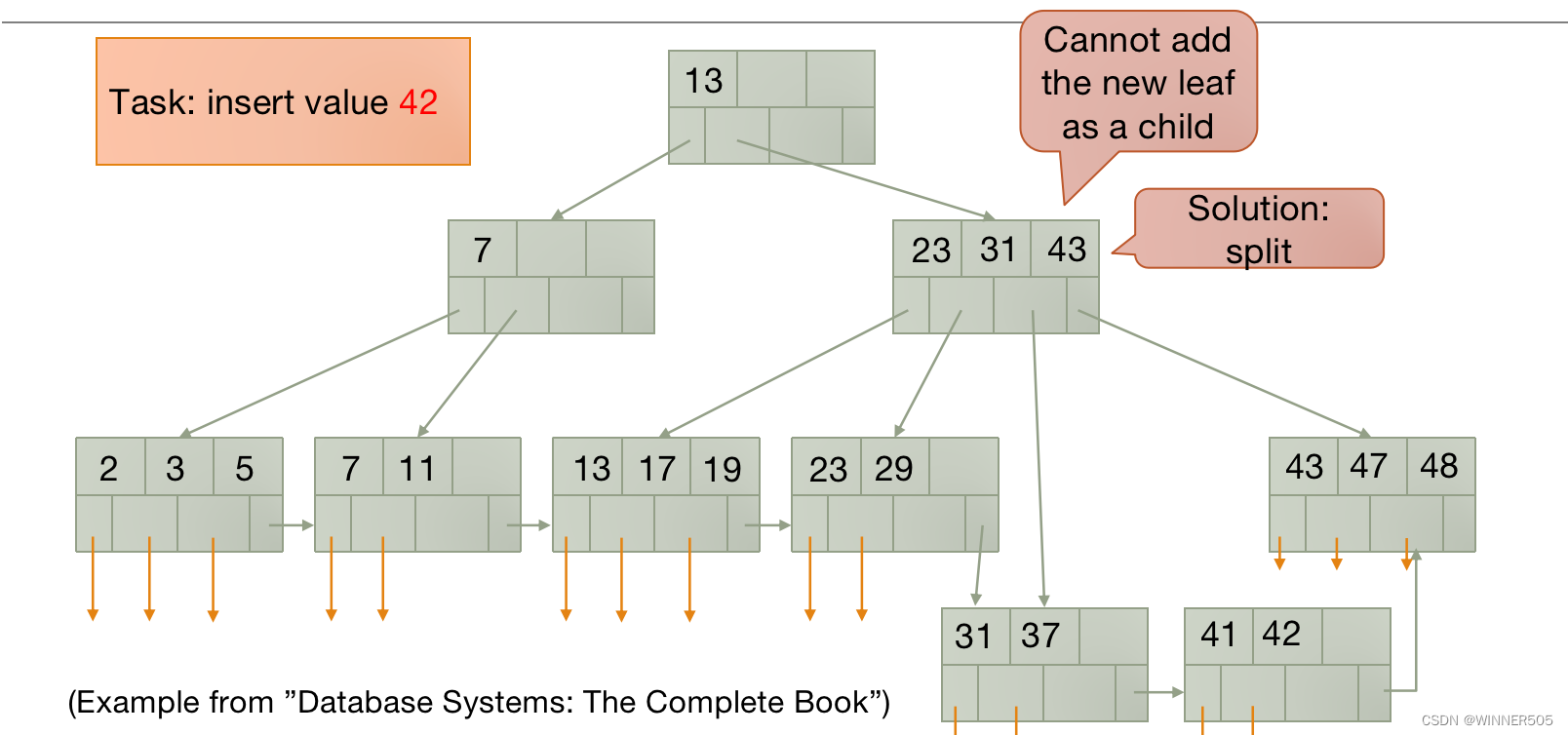 【COMP207 LEC16 17 18】-CSDN博客