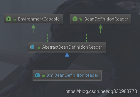 spring学习（三）——BeanDefinition的拼装_createreadercontext-CSDN博客