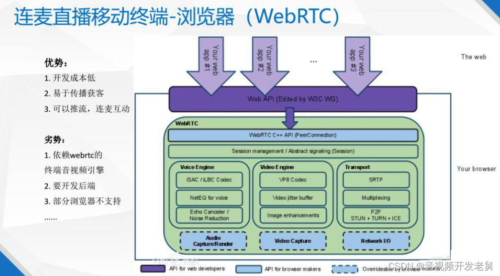 实时视频直播客户端技术盘点：Native、HTML5、WebRTC、微信小程序_native终端-CSDN博客