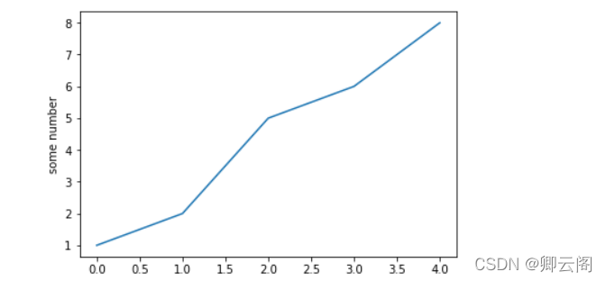 图解入门Matplotlib -CSDN博客