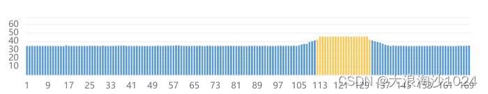 echars 的一些运用-CSDN博客