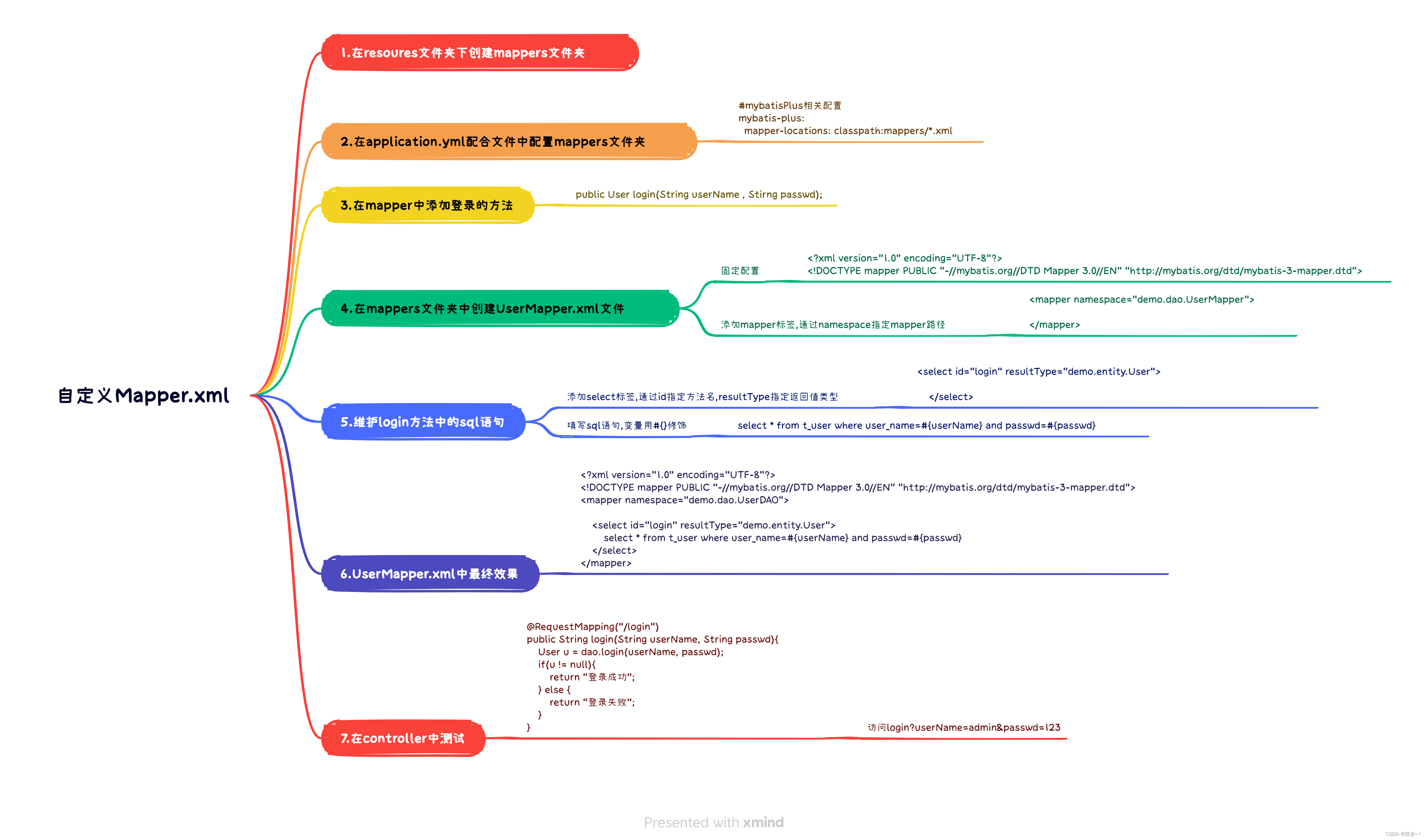 使用MyBatis实现基本CRUD_mybatis的crud实现网站界面功能-CSDN博客