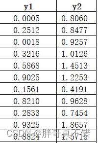 Python实现向量自回归移动平均模型(VARMA算法)项目实战_varma python-CSDN博客