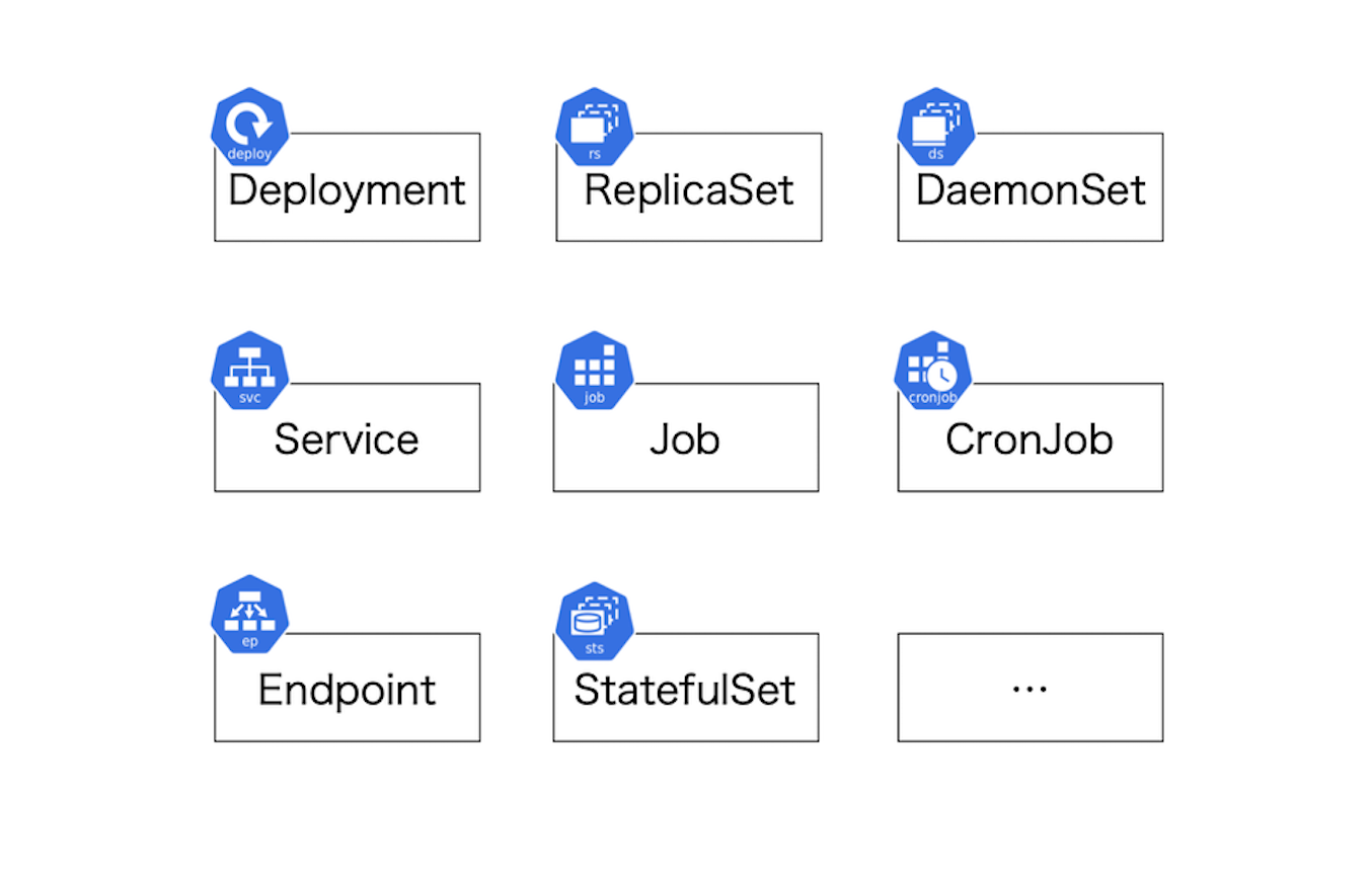 K8s Pod控制器：从基础到高级实战技巧deployment 或 Statefulset 方法来管理 Pod 的生命周期 Csdn博客 