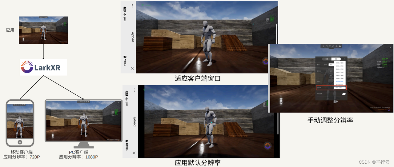 2024LarkXR新增功能系列之八| ⾃适应客⼾端分辨率_larkxr虚拟摄像头-CSDN博客