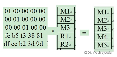 用OpenFEC实现RSFEC-CSDN博客