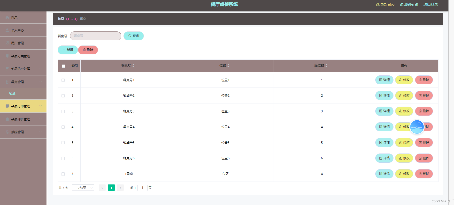 【java计算机毕设】 餐厅订餐管理系统 餐饮系统 Springboot Vue Html Mysql送文档ppt Csdn博客