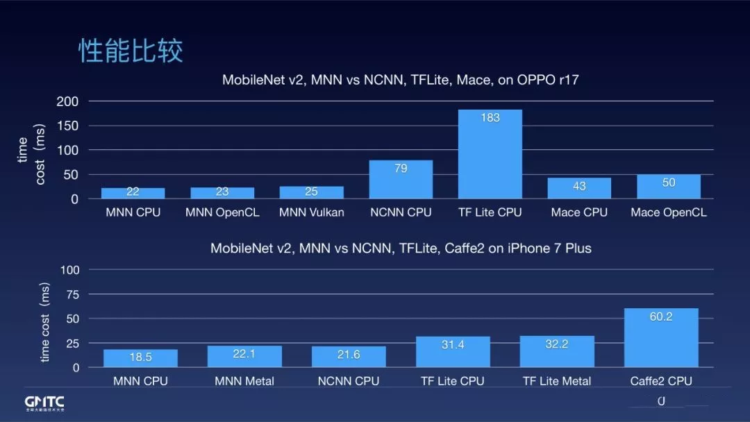 android性能测试工具apt,【腾讯开源】APT团队专访: Android平台高效性能测试工具...-CSDN博客