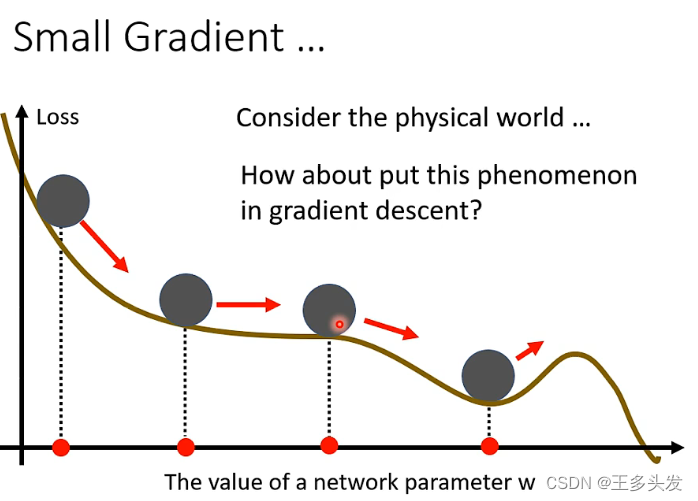 【李宏毅机器学习2021】Task04 深度学习介绍和反向传播机制_李宏毅深度学习介绍和反向传播-CSDN博客