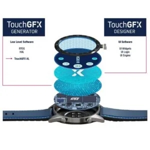 都在“自我进化” | 来看看TouchGFX的新模样_touchgfx部分缓冲-CSDN博客