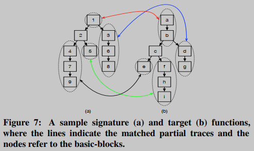 [论文分享] BinGo: Cross-Architecture Cross-OS Binary Search_tan hee beng kuan中文名-CSDN博客