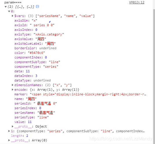 echart图表可以进行formatter的组件-tooltip、legend、xAxis.axisLabel、yAxis.axisLabel_echart legend formatter ...