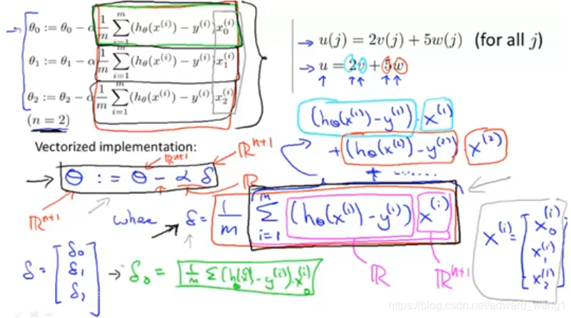 Octave Tuturial: Vectorization-CSDN博客