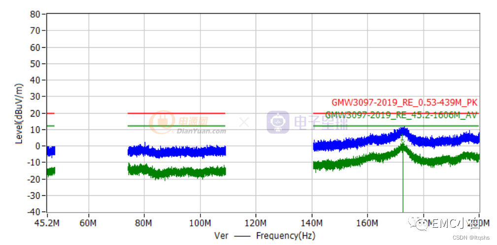 EMC-MLCC电容反谐振点引起的RE辐射超标-CSDN博客