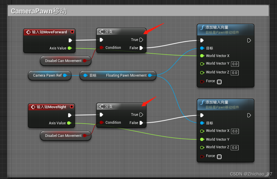 【UE4 RTS】04-Camera Pan_pawn绕z轴旋转-CSDN博客