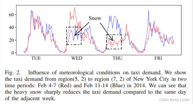 论文笔记：Contextualized Spatial–Temporal Network for Taxi rigin-Destination Demand Prediction ...