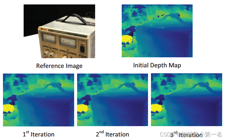 【论文简述】efficient Multi View Stereo By Iterative Dynamic Cost Volume（cvpr 2022）effi Mvs Csdn博客