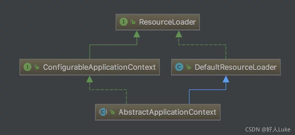 五、Spring IOC——BeanDefinition的加载_beandefinition加载过程-CSDN博客