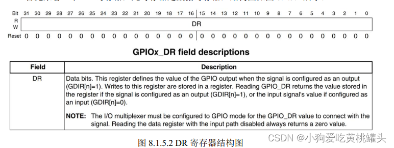 正点原子[第二期]Linux之ARM（MX6U）裸机篇学习笔记-6 I.MX6U GPIO介绍-CSDN博客