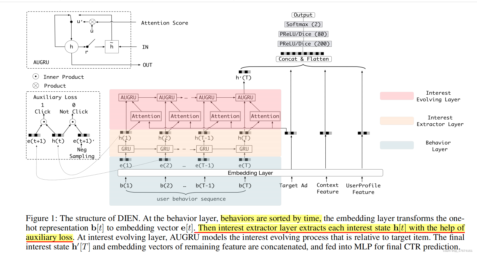 Deep Interest Evolution Network for Click-Through Rate Prediction-CSDN博客