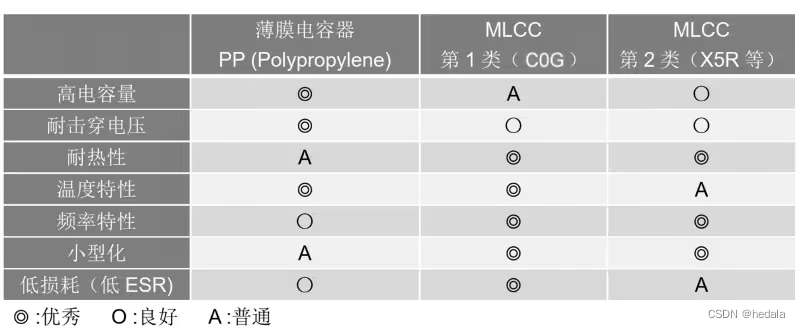 谐振电路MLCC解决方案_谐振电路 用什么电容-CSDN博客
