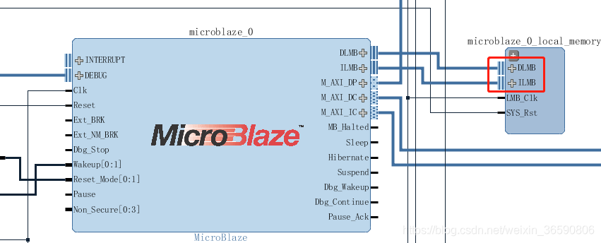 Xilinx MicroBlaze嵌入式软核解析-CSDN博客
