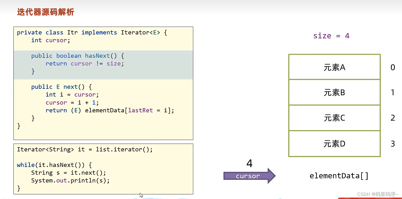 Day09-Java进阶-集合体系&通用遍历方式&List集合&数据结构ArrayList-LinkedList-CSDN博客