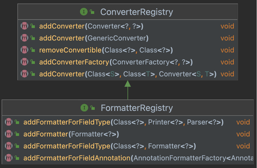 Spring 类型转换、数值绑定与验证（三）— Formatting 与 Validation_formattingconversionservice-CSDN博客