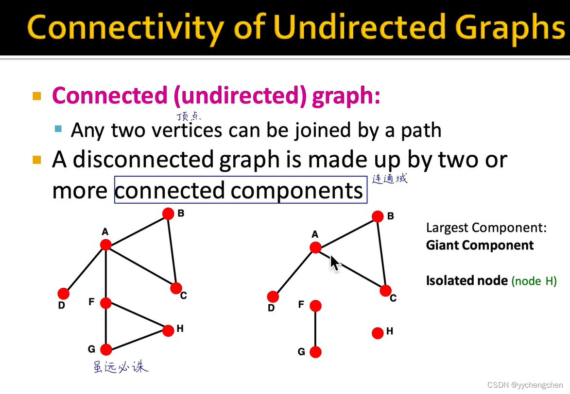 斯坦福CS224W图机器学习Task02图的基本表示和特征工程_异质矩阵和邻居矩阵-CSDN博客