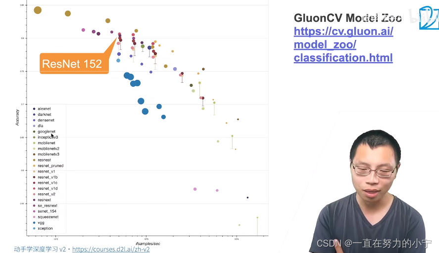 29 残差网络 ResNet【李沐动手学深度学习v2课程笔记】_李沐的残差网络模型一直卡住-CSDN博客