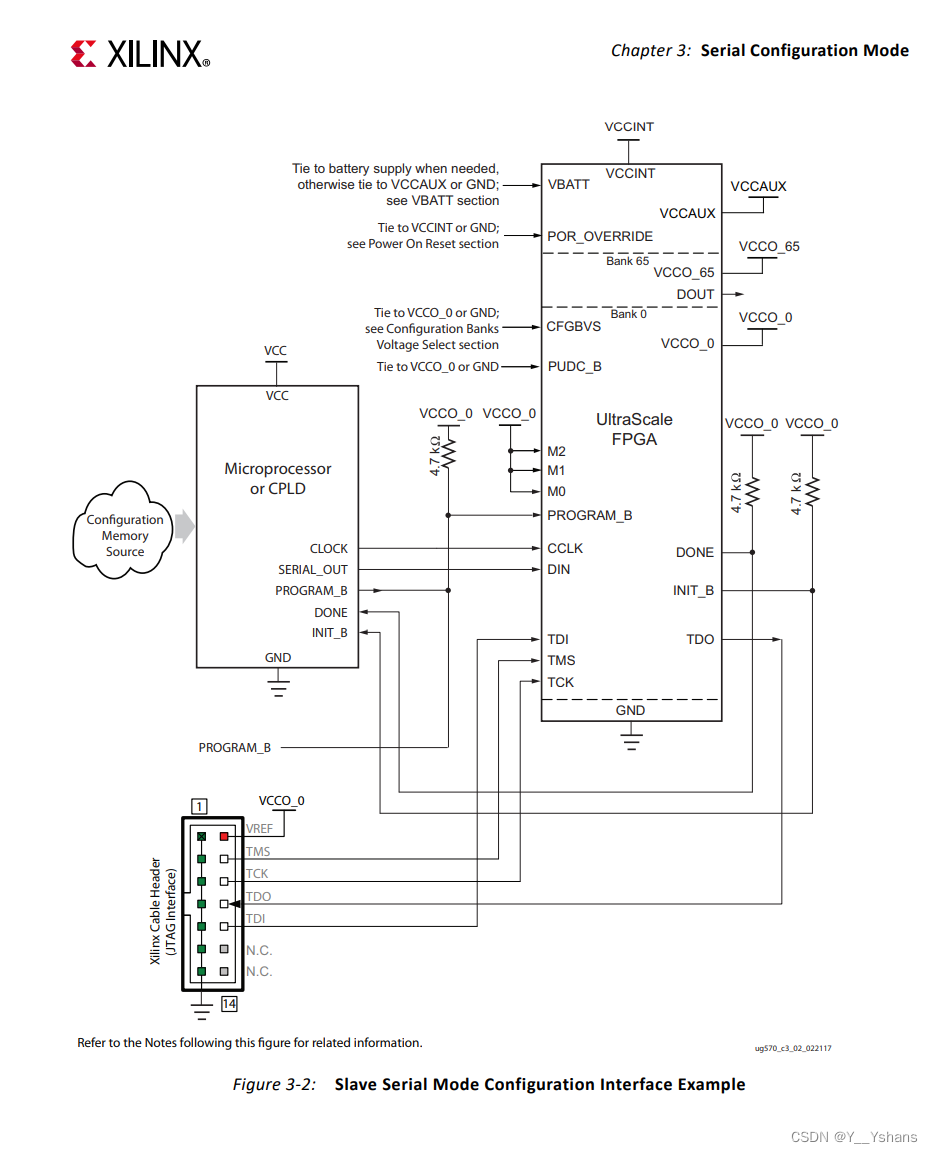 EMIO与pin连接；GPIO通过EMIO映射到sysfs；FPGA配置方式_zynq emio配置上下拉-CSDN博客