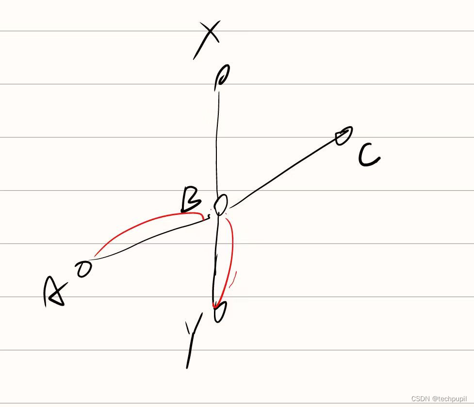 AcWing 1207 大臣的旅费（树状DP + 注释详解）_1207. 大臣的旅费-CSDN博客
