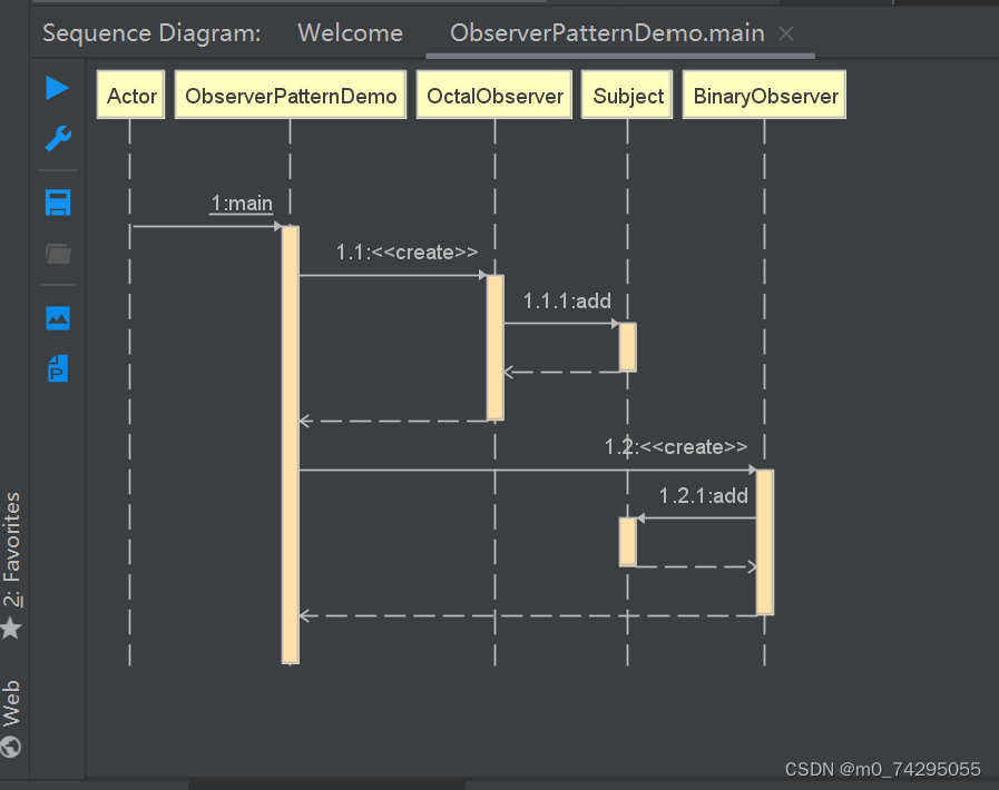 Java时序图_java中方法调用时序图详细步骤与技巧详解-CSDN博客