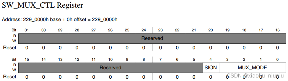 Linux-ARM裸机(一)-搭建开发环境_filezilla linux arm-CSDN博客