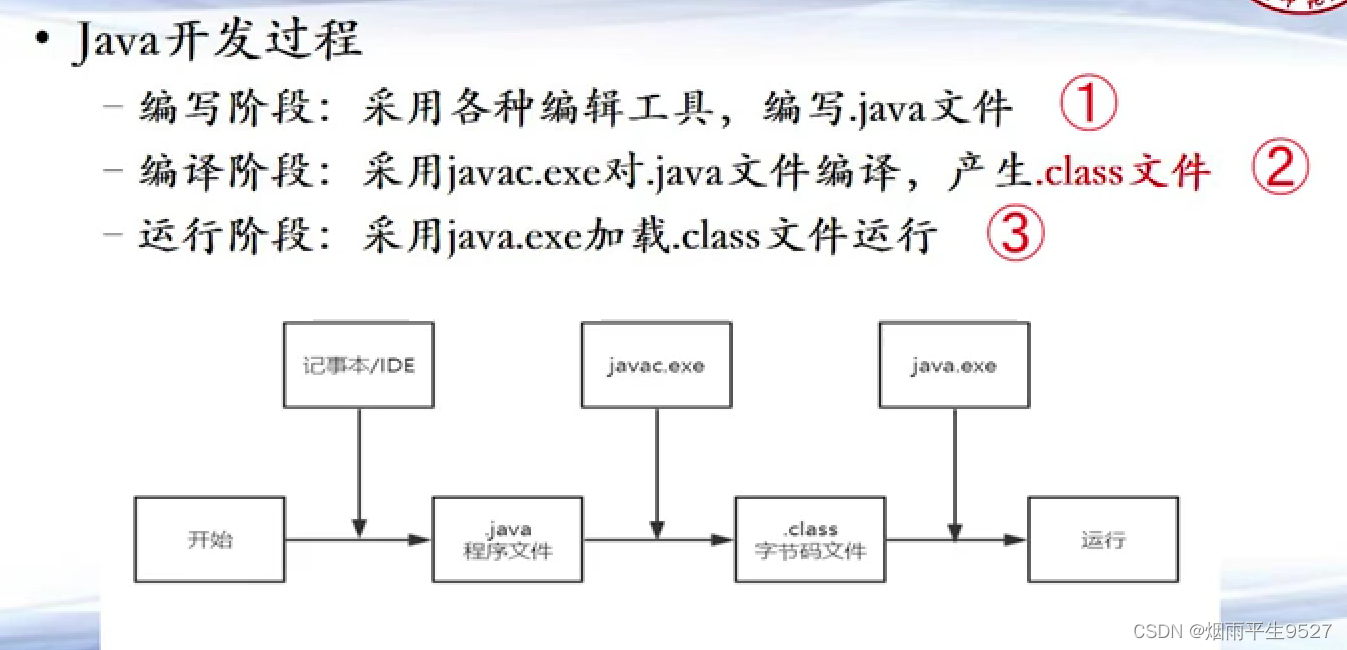 java入坑之字节码_java字节码-CSDN博客
