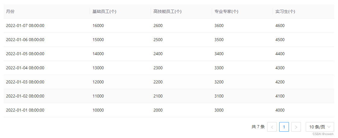 Ant Design Vue Table组件全单元格编辑实现方案_antd vue table编辑-CSDN博客