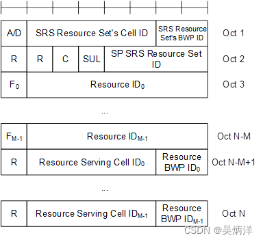 通信标准8之周期SRS和半持续SRS过程_srs周期-CSDN博客