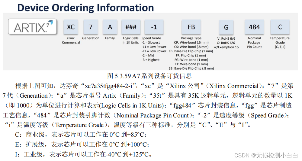 XilinxFPGA芯片的命名揭秘-CSDN博客