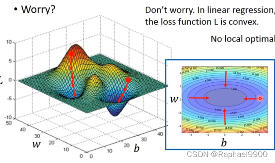 【学习5】深度学习神经网络_fully connect feedforwarf network 如何计算-CSDN博客