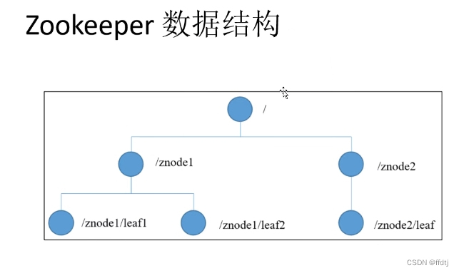 zookeeper+kafka-CSDN博客