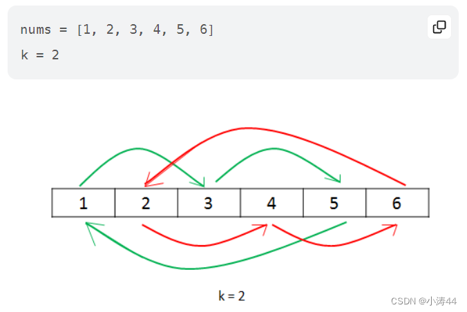 【力扣hot100】刷题笔记Day6-CSDN博客