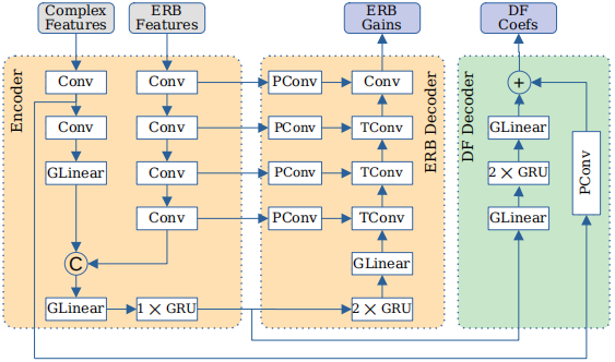 论文翻译：DeepFilterNet2-CSDN博客