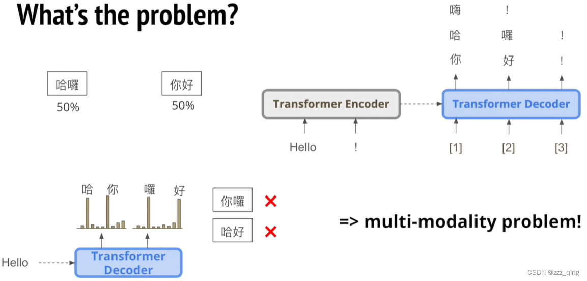 Lecture 5(Extra Material)：Non-Autoregressive Sequence Generation_non ...